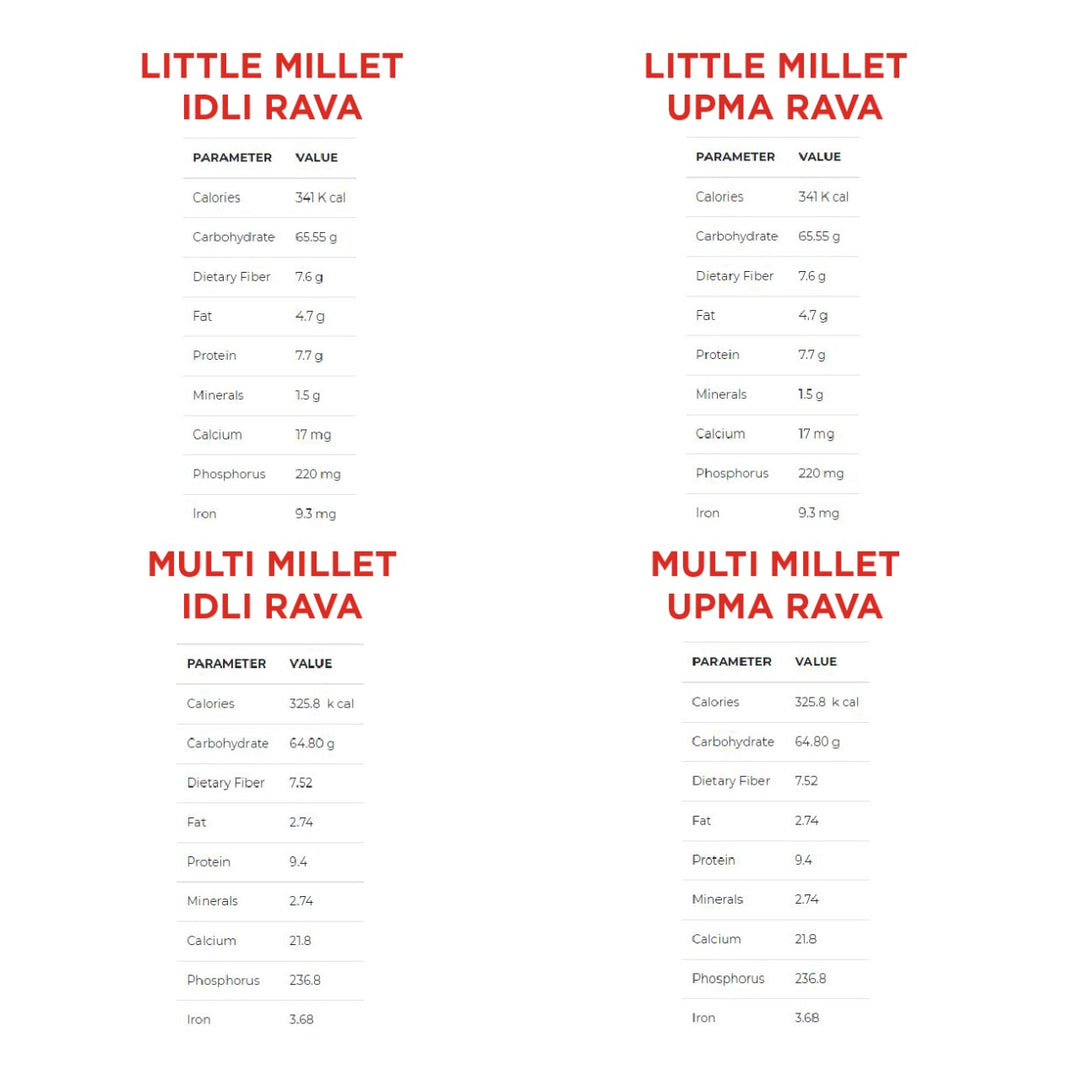 Little Millet Idli and Upma Rava, Multi Millet Idli and Upma Rava Combo ...